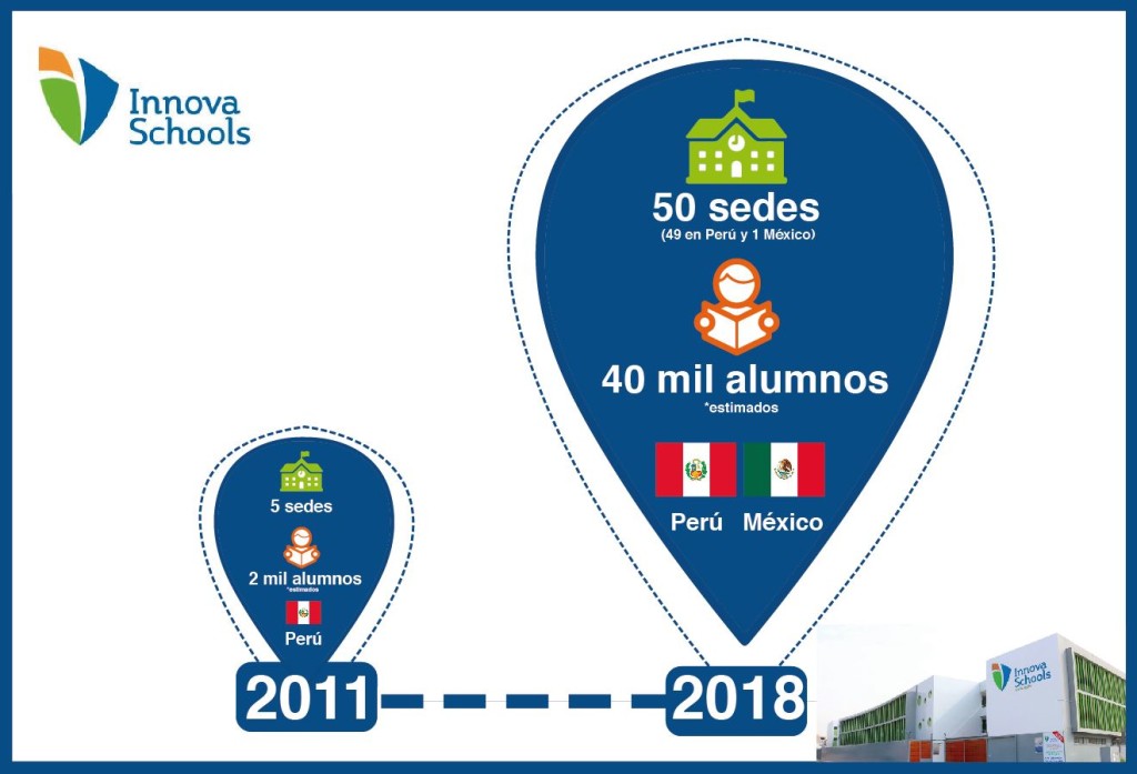 ConcienciaTIC: Innova Schools, un proyecto educativo innovador