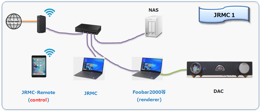 PCで音楽: ネットワークオーディオ2 JRMC
