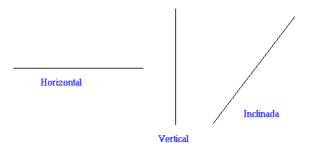 Tipos de líneas