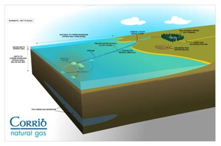 A President's Blog by PJ Rudden: Visit to Corrib Project in Mayo