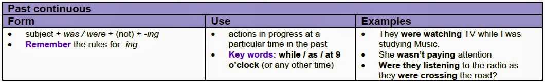 Ana's ESL blog: Past continuous / past progressive