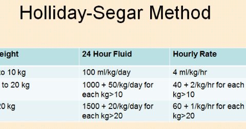 CALCULO DE LEV EN PEDIATRIA
