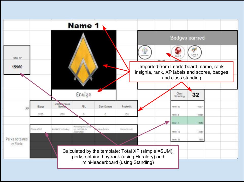 Teaching Above the Test: Individual Rank Sheets - Google Sheets to the ...