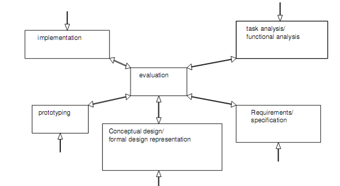 [ Apriy68 ]: Penjelasan Waterfall, V - Model dll