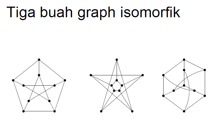 SITI DWI FEBRIANTY: TEORI GRAPH_GRAPH ISOMORPHIC