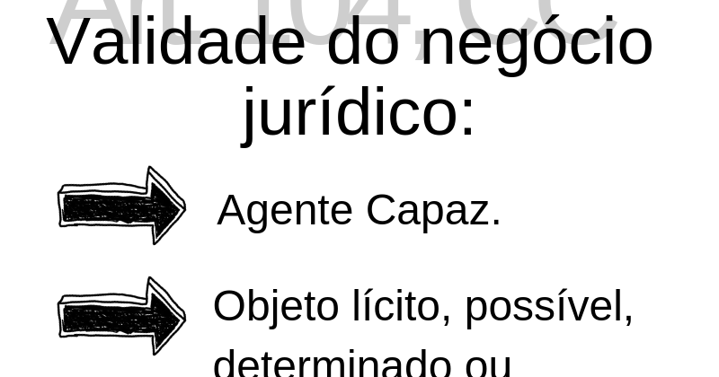 Amy Exemplar: Esquema sobre Validade do negócio jurídico