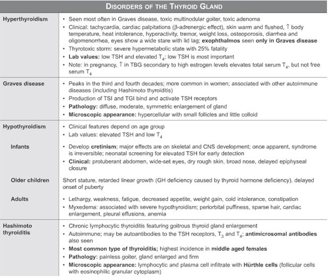 Endocrine diseases list | Geoffrey E. Reed life