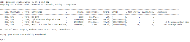 Gouranga's Tech Blog: Guide to free Oracle tuning tools