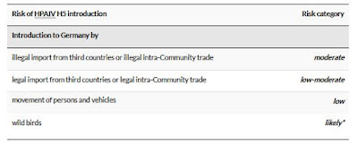 Avian Flu Diary: Germany: FLI Risk Assessment On Return Of HPAI H5 ...
