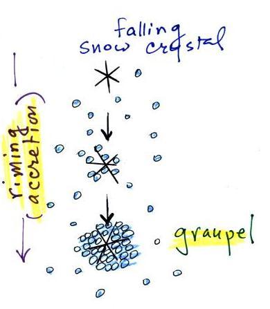 Cliff Mass Weather Blog: Graupel Storm Hits Puget Sound