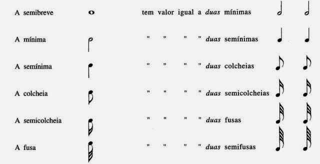 Música pra contar: ESM4 - Colcheia e Semicolcheia - Semana 7