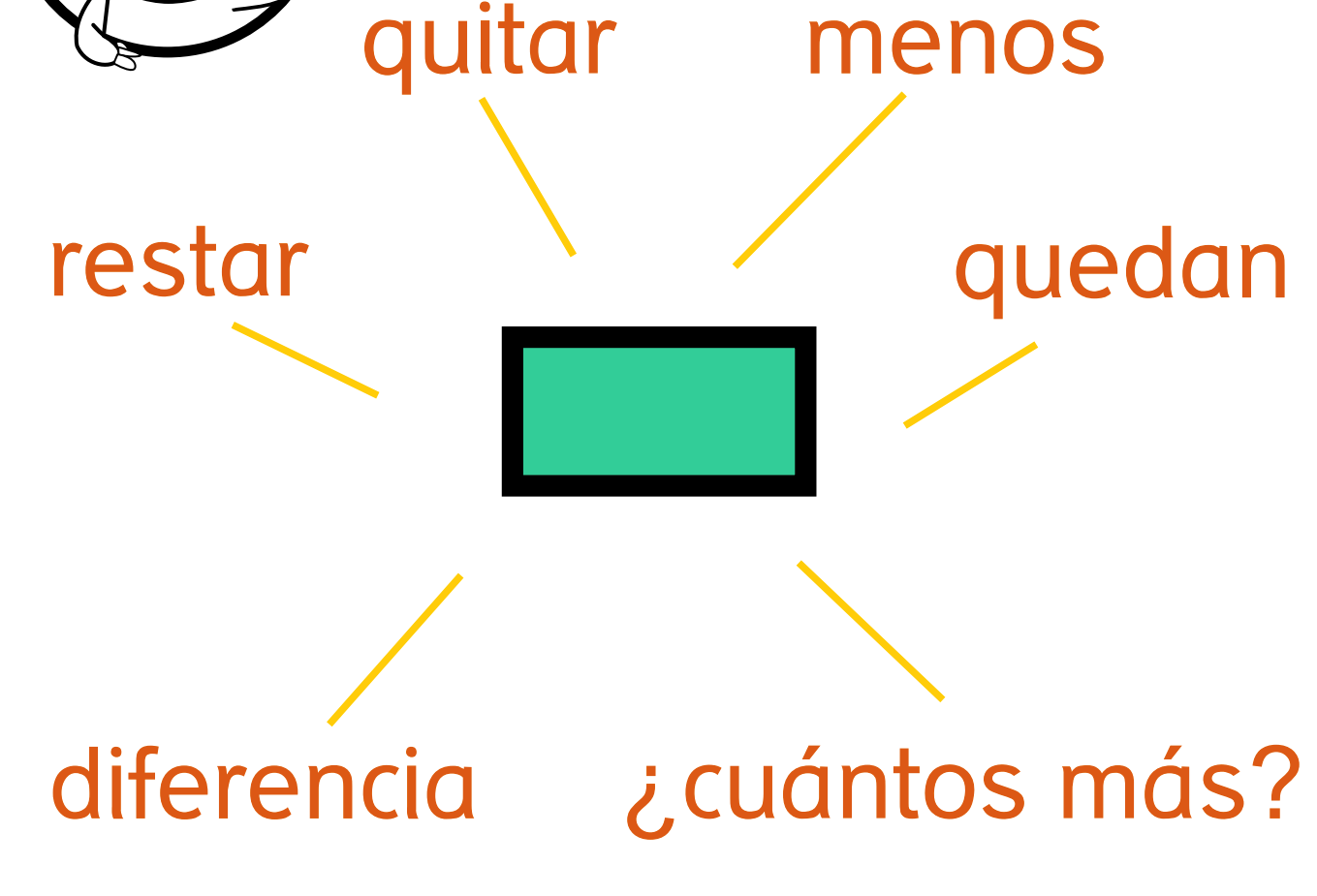 Aprendemos a Sumar y Restar: CONCEPTO DE RESTA