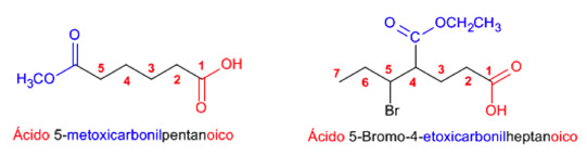 Luisa Fernanda: Éster y éteres