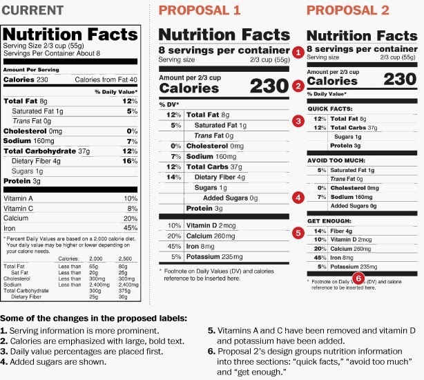 Tuit Nutrition: Label Madness Monday: Thoughts on the New Food Labels