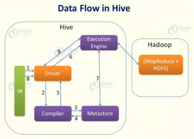MutltiTechTutors: Apache Hive Architecture & Components