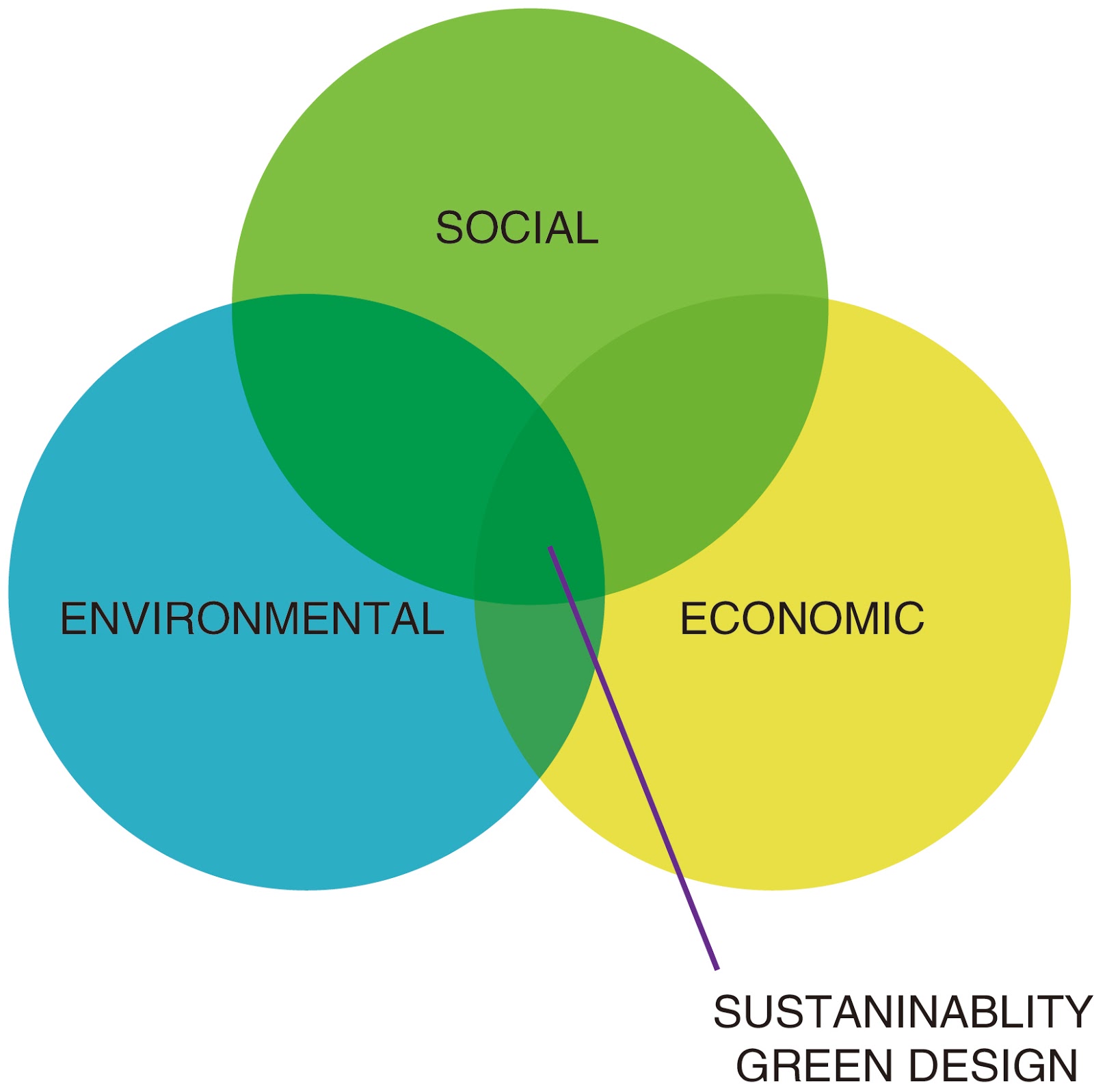 journal: what a graphic designer do of green design