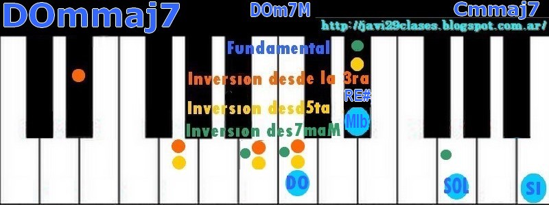 DO Acorde Piano (todos) | Clases simples de Guitarra y Piano | Acordes ...