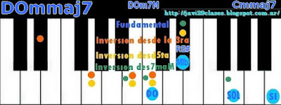 DO Acorde Piano (todos) | Clases simples de Guitarra y Piano | Acordes ...