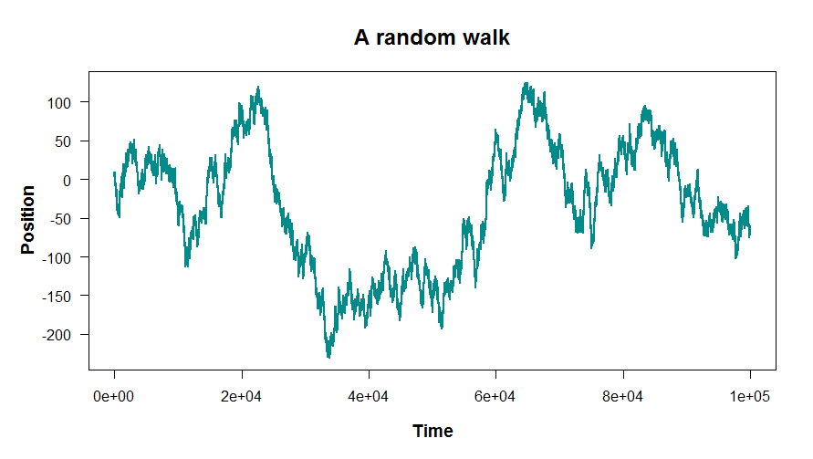 The Headbanging Behaviorist: Introduction to R: 3 - For loops and ...
