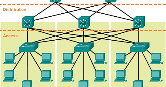 Hierarchical Network Design