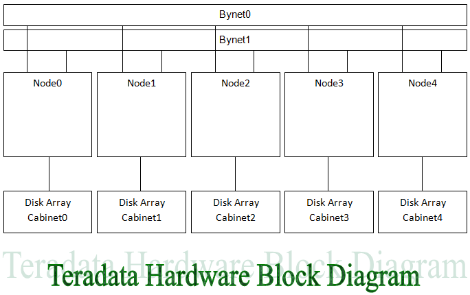 Teradata Blog