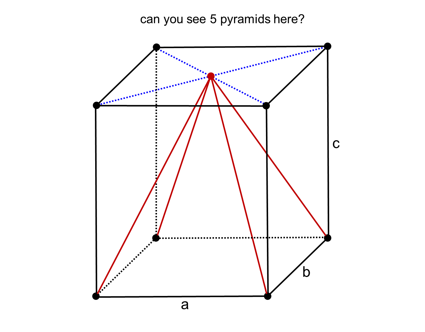 MEDIAN Don Steward mathematics teaching: volume of a pyramid