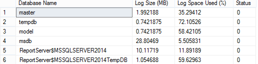 How to know log space utilized by each database. ~ Learn SQL Concepts