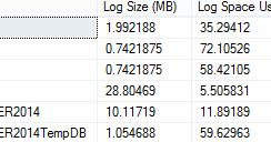 How to know log space utilized by each database. ~ Learn SQL Concepts