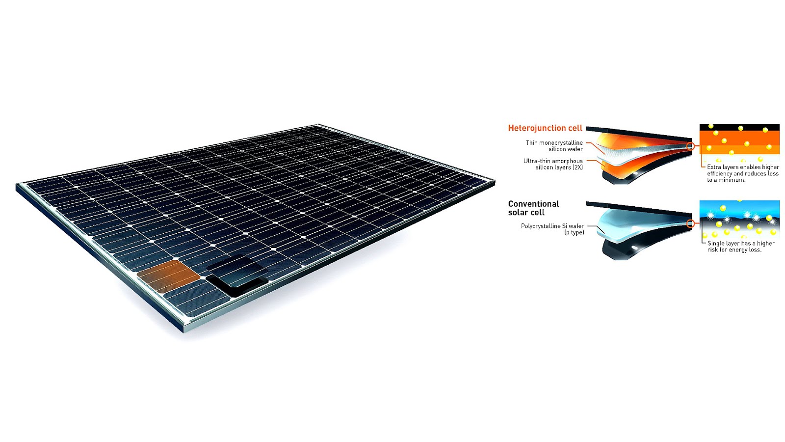 Hit Solar Cell - Solar Choices
