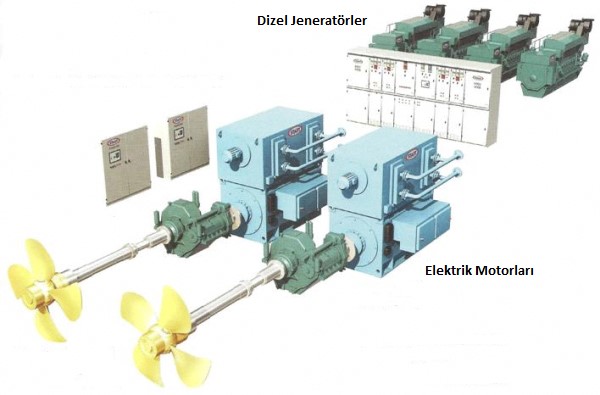 YOGGA HAW: SISTEM PROPULSI ELEKTRIK