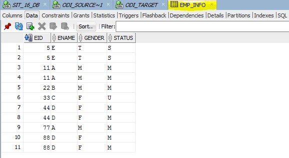 I Want To Load Unique Record One Table And Duplicates One Table Using Odi 12c Mapping