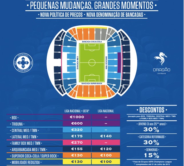 Dragão até à morte. F.C.Porto, o melhor clube português: Em tempos de ...