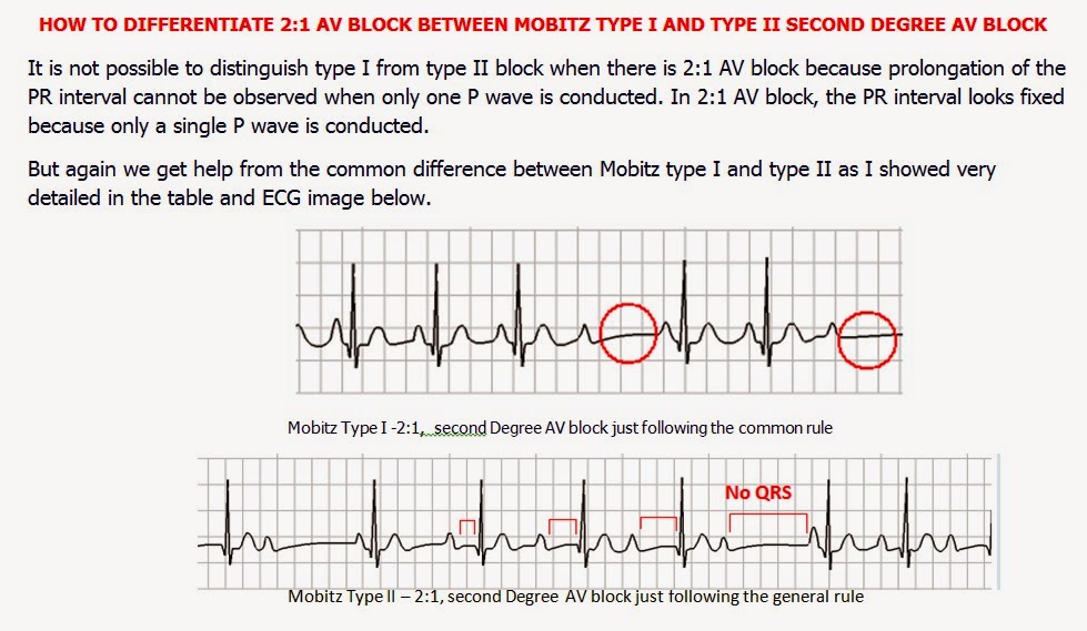 Dr Nabil Paktin s Cardiology Blog Dr Nabil Paktin s Cardiology Blog