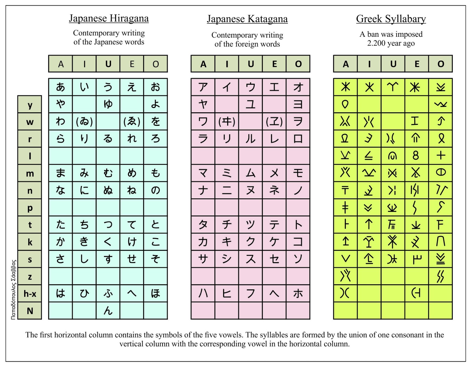ΚΥΠΡΟΣ: ΚΟΙΤΙΔΑ ΤΟΥ ΕΛΛΗΝΙΚΟΥ ΑΛΦΑΒΗΤΟΥ: CYPRUS: Cradle of the Greek ...