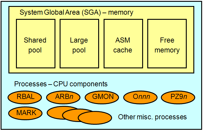 Bitácora Dba Oracle Blog Automatic Memory Management En Oracle Asm