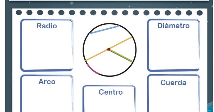 LENGUA Y MATEMÁTICAS QUINTO: CIRCUNFERENCIA Y CÍRCULO