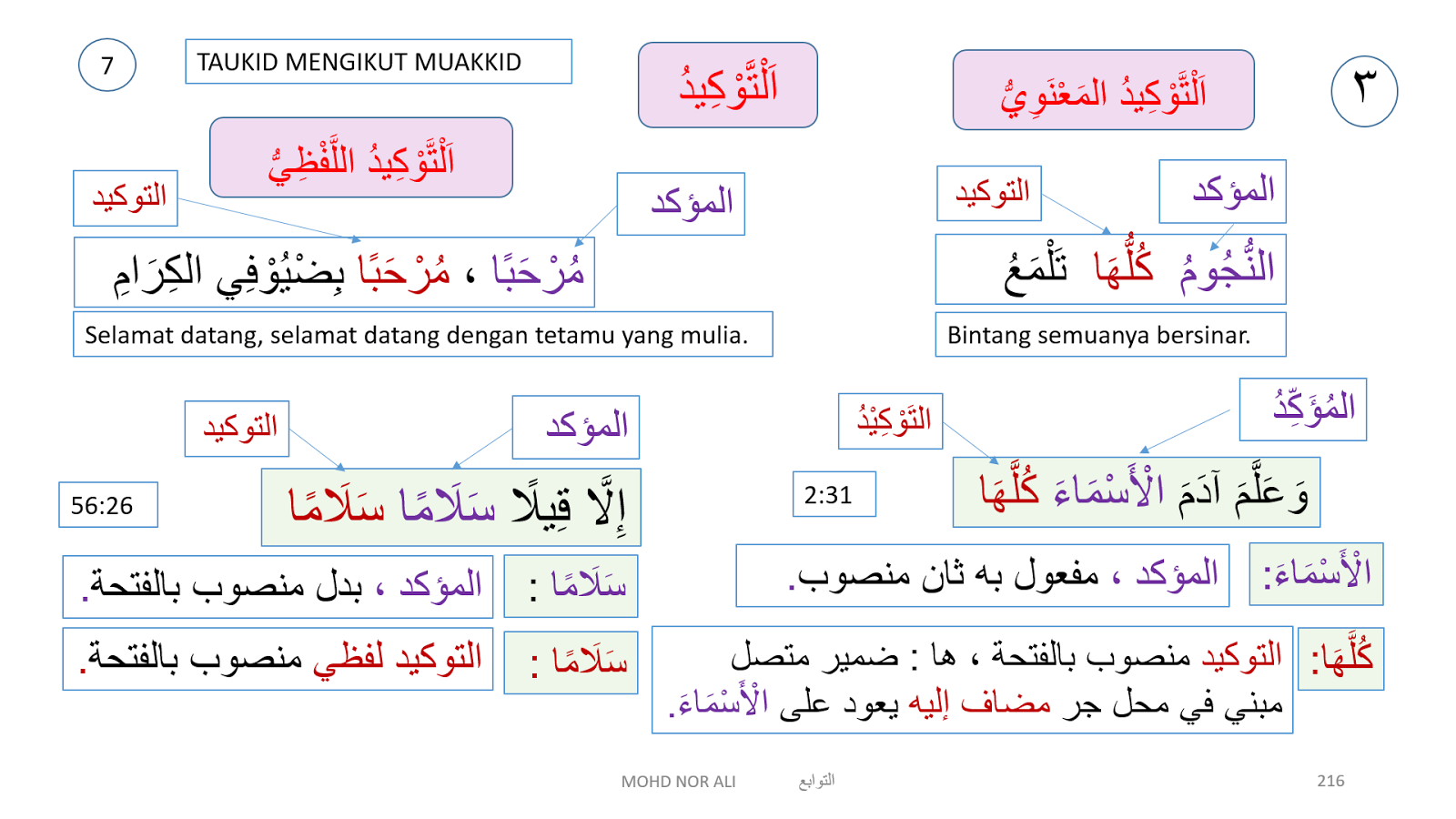 NOTA : SAROF DAN NAHU - TUITION: Tawabig - Taukid dan Badal Nota ...