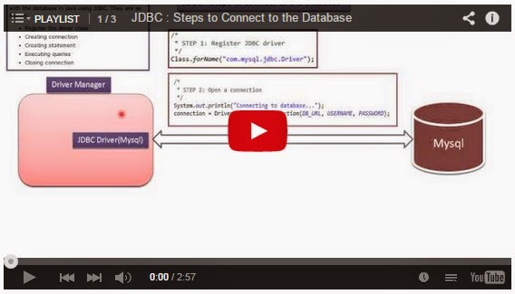 JAVA EE: JDBC : Steps to Connect to the Database and Demo - Playlist