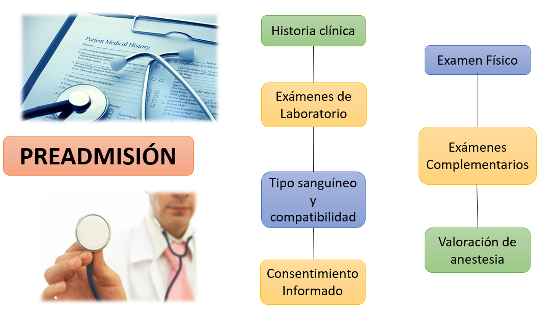 PACIENTE QUIRÚRGICO: PACIENTE QUIRÚRGICO - PREOPERATORIO