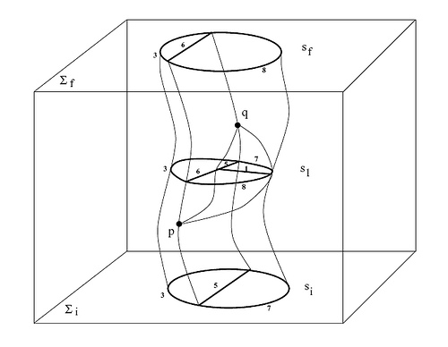 International Loop Quantum Gravity Seminar: Quantum deformations of 4d ...