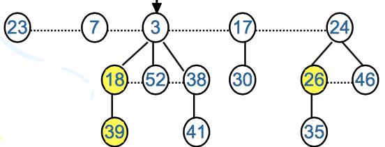 Data Structure - Ch3 Priority Queue (Heap) | Mr. Opengate