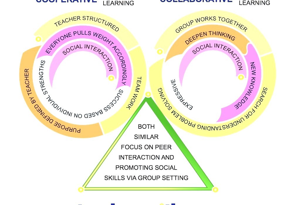 Collaborative Learning Learning Collaborative collaborative-learning-learning-collaborative