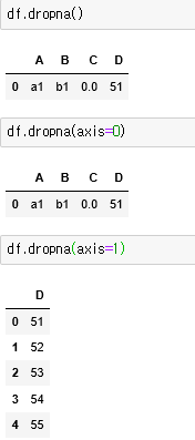 python pandas.DataFrame.dropna - 별별정보