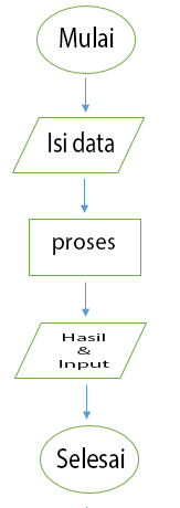 Contoh Program Aplikasi Sederhana di Netbeans