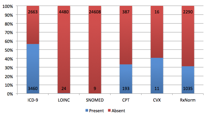 Agile Health Services - A resource for the intersection of healthcare ...