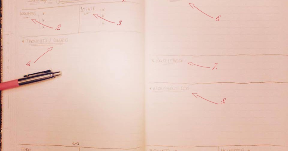 Khalida's Blog: Structured Journaling - An experiment