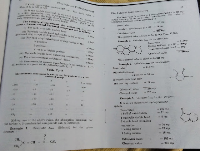 5th sem chemistry notes(2017) | SITwithSIR