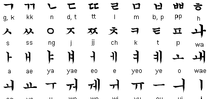 what korean language - ALL Korean
