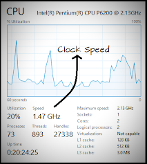 What is the Processor Clock Speed?What is Core in Processor? - Do You Know