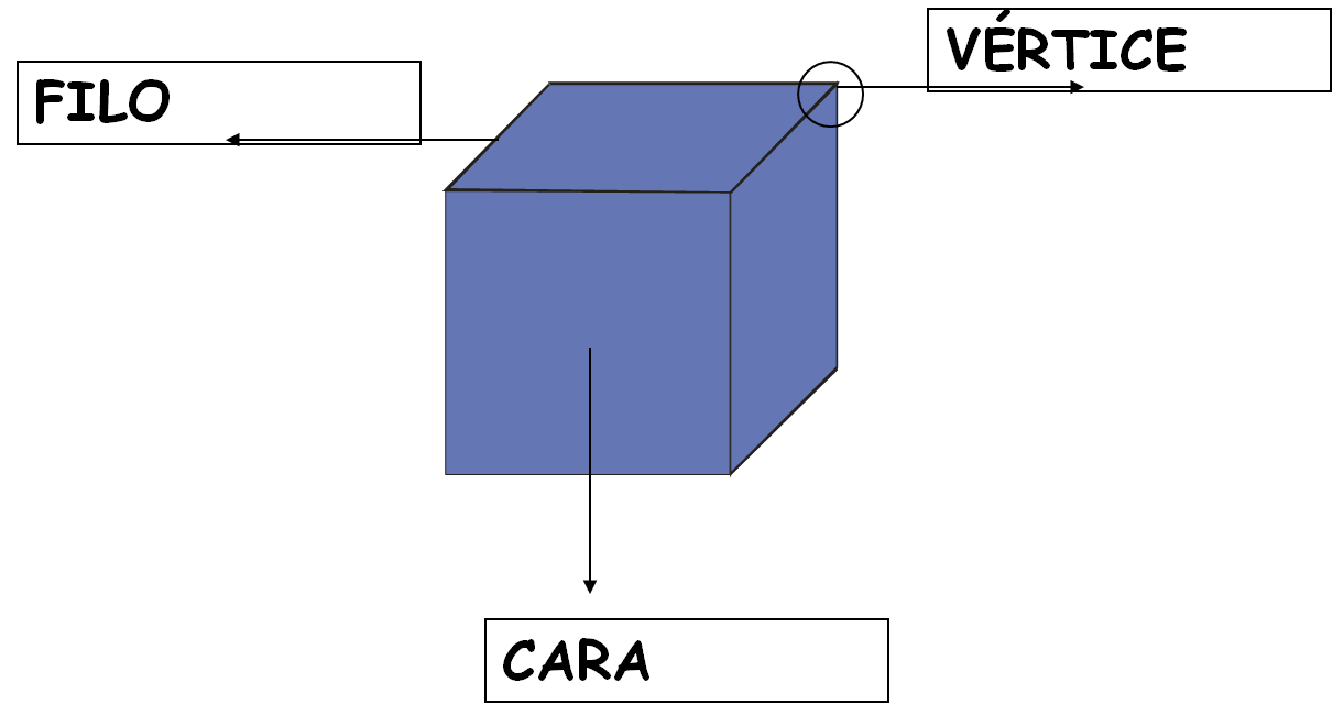 DISEÑO BÁSICO II: TRIDIMENSIÓN Y ELEMENTOS PLÁSTICOS